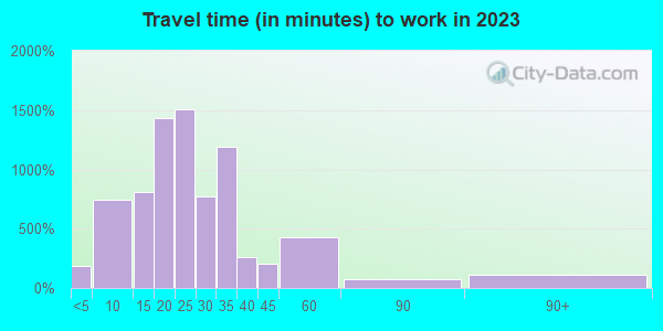 78735 Zip Code (Austin, Texas) Profile - homes, apartments, schools ...