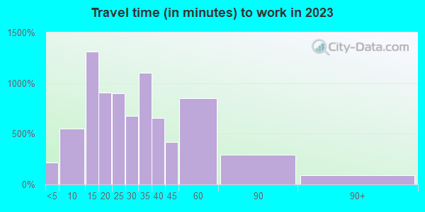 78738 Zip Code (Bee Cave, Texas) Profile - homes, apartments, schools ...