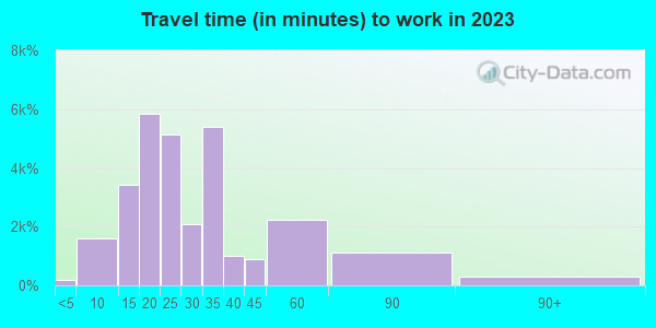 78745 Zip Code (Austin, Texas) Profile - homes, apartments, schools ...