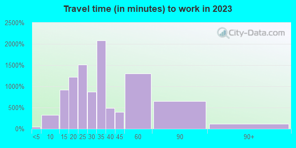 78747 Zip Code (Austin, Texas) Profile - homes, apartments, schools ...