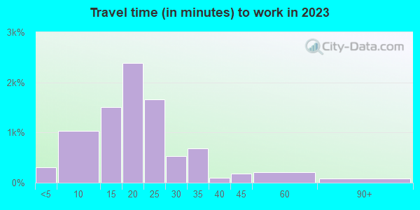 78751 Zip Code (Austin, Texas) Profile - homes, apartments, schools ...