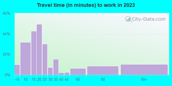 78852 Zip Code (Eagle Pass, Texas) Profile - homes, apartments, schools ...