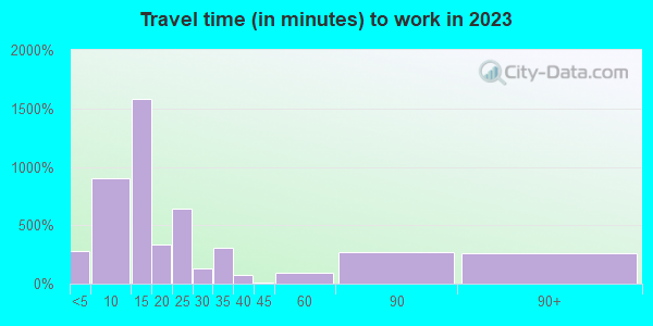 78945 Zip Code (La Grange, Texas) Profile - homes, apartments, schools ...