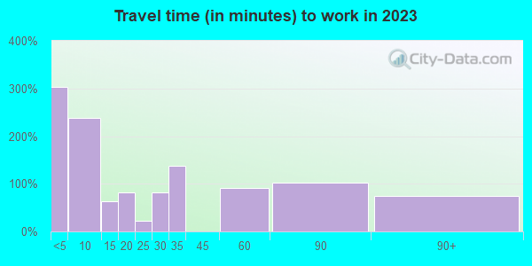 79079 Zip Code (Shamrock, Texas) Profile - homes, apartments, schools ...