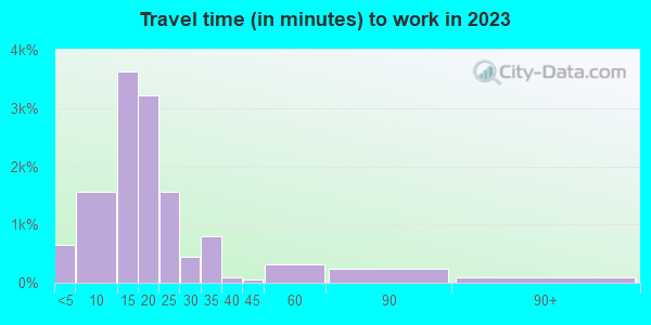 79106 Zip Code (Amarillo, Texas) Profile - homes, apartments, schools ...