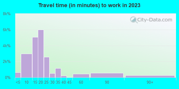 79109 Zip Code (Amarillo, Texas) Profile - homes, apartments, schools ...