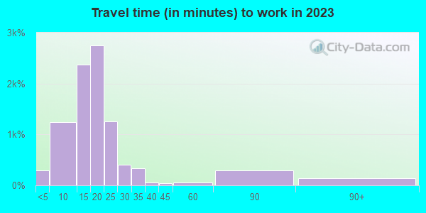 79110 Zip Code (Amarillo, Texas) Profile - homes, apartments, schools ...