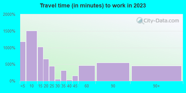79360 Zip Code (Seminole, Texas) Profile - homes, apartments, schools ...