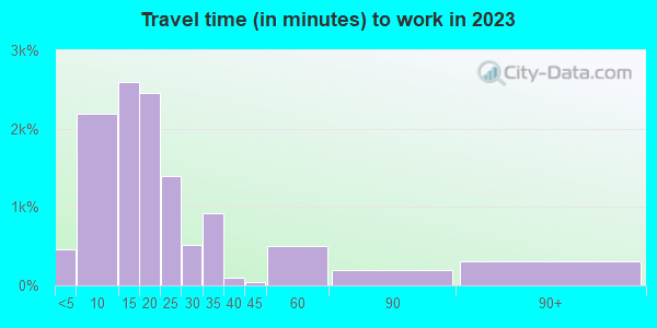 79701 Zip Code (Midland, Texas) Profile - homes, apartments, schools ...