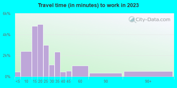 79705 Zip Code (Midland, Texas) Profile - homes, apartments, schools ...
