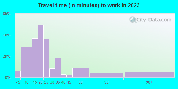 79707 Zip Code (Midland, Texas) Profile - homes, apartments, schools ...