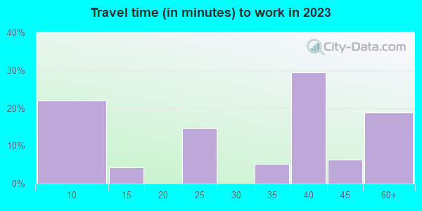 79741 Zip Code (Goldsmith, Texas) Profile - homes, apartments, schools ...
