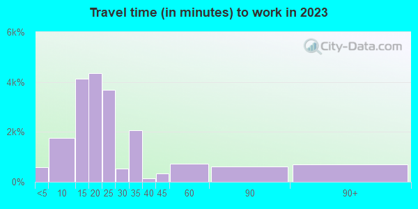 79762 Zip Code (Odessa, Texas) Profile - homes, apartments, schools ...