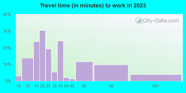 79763 Zip Code (West Odessa, Texas) Profile - homes, apartments ...