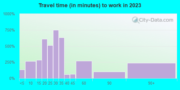 79766 Zip Code (Odessa, Texas) Profile - homes, apartments, schools ...
