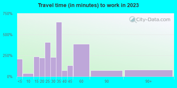 79836 Zip Code (Clint, Texas) Profile - homes, apartments, schools ...
