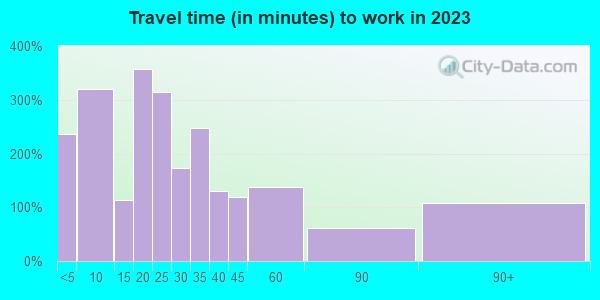 79838 Zip Code (Fabens, Texas) Profile - homes, apartments, schools ...