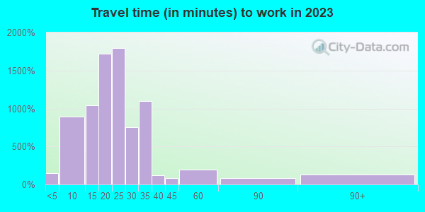 79902 Zip Code (El Paso, Texas) Profile - homes, apartments, schools ...