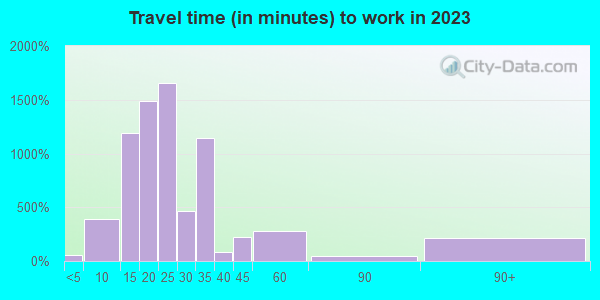 79905 Zip Code (El Paso, Texas) Profile - homes, apartments, schools ...