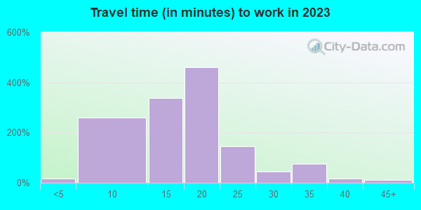 79908 Zip Code (Fort Bliss, Texas) Profile - homes, apartments, schools ...