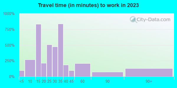 79911 Zip Code (El Paso, Texas) Profile - homes, apartments, schools ...