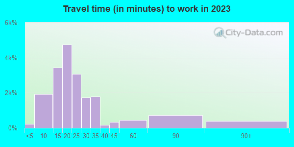 79925 Zip Code (El Paso, Texas) Profile - homes, apartments, schools ...