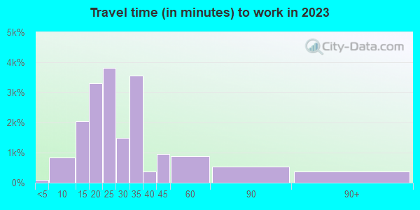 79927 Zip Code (Socorro, Texas) Profile - homes, apartments, schools ...