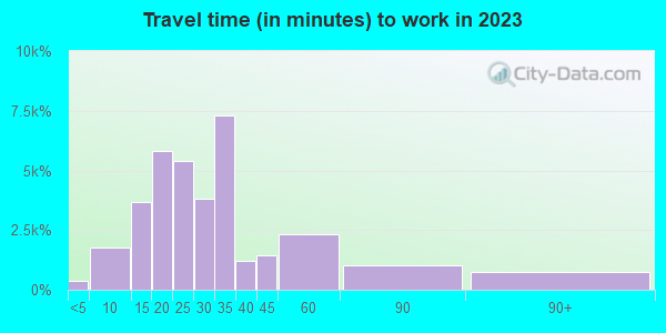 79928 Zip Code (Horizon City, Texas) Profile - homes, apartments ...