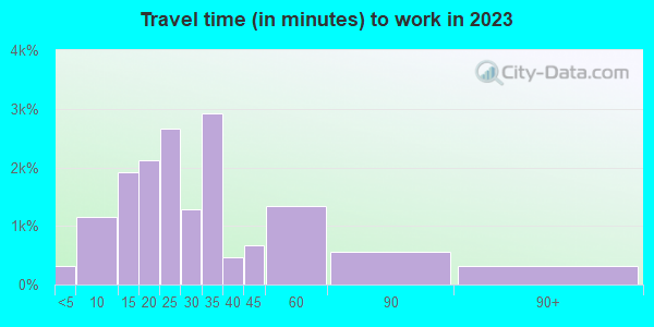 80003 Zip Code (Arvada, Colorado) Profile - homes, apartments, schools ...