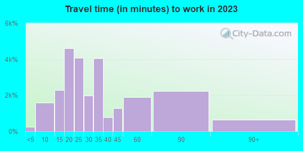 80011 Zip Code (Aurora, Colorado) Profile - homes, apartments, schools ...