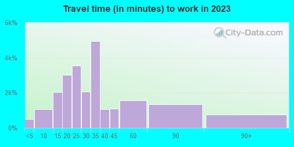 80012 Zip Code (Aurora, Colorado) Profile - homes, apartments, schools ...
