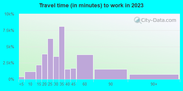 80013 Zip Code (Aurora, Colorado) Profile - homes, apartments, schools ...