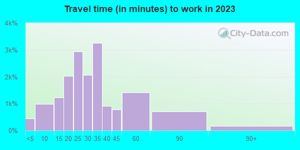 80014 Zip Code (Aurora, Colorado) Profile - homes, apartments, schools ...