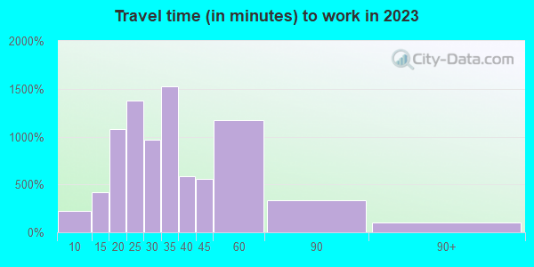 80018 Zip Code (Aurora, Colorado) Profile - homes, apartments, schools ...