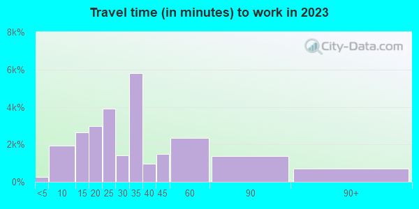 80022 Zip Code (Commerce City, Colorado) Profile - homes, apartments ...