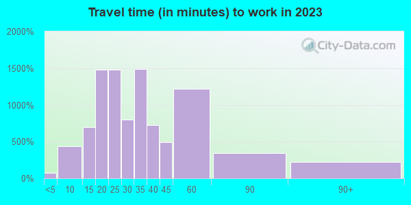 80023 Zip Code (Broomfield, Colorado) Profile - homes, apartments ...