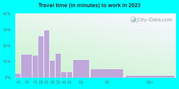 80026 Zip Code (Lafayette, Colorado) Profile - homes, apartments ...