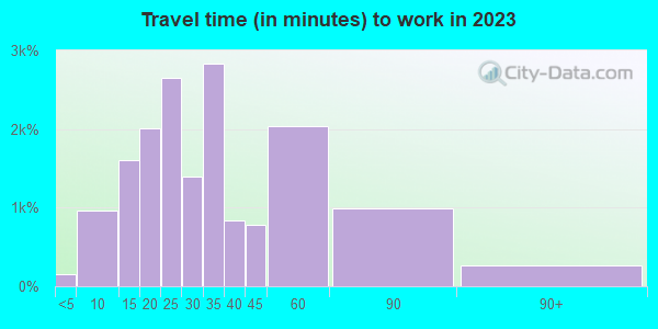 80031 Zip Code (Westminster, Colorado) Profile - homes, apartments ...