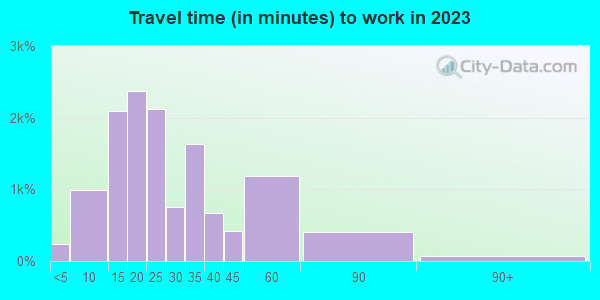 80122 Zip Code (Centennial, Colorado) Profile - homes, apartments ...