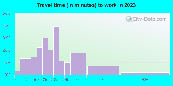 80123 Zip Code (Denver, Colorado) Profile - homes, apartments, schools ...