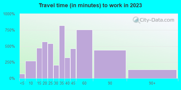 80125 Zip Code (Roxborough Park, Colorado) Profile - homes, apartments ...
