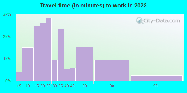 80126 Zip Code (Highlands Ranch, Colorado) Profile - homes, apartments ...