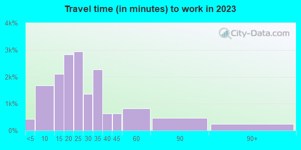 80210 Zip Code (Denver, Colorado) Profile - homes, apartments, schools ...