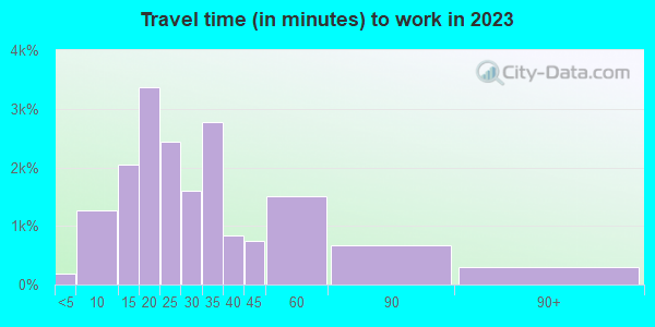 80211 Zip Code (Denver, Colorado) Profile - homes, apartments, schools ...