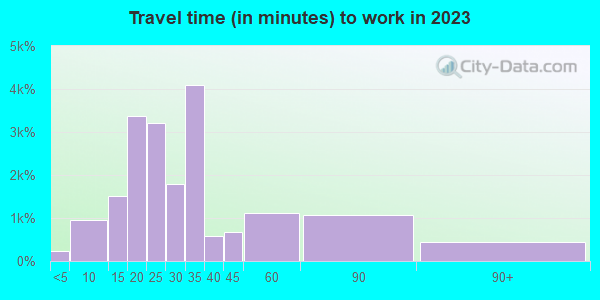80221 Zip Code (Berkley, Colorado) Profile - homes, apartments, schools ...