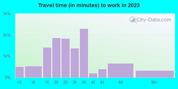 80222 Zip Code (Denver, Colorado) Profile - homes, apartments, schools ...