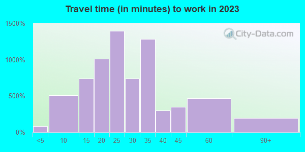 80224 Zip Code (Denver, Colorado) Profile - homes, apartments, schools ...