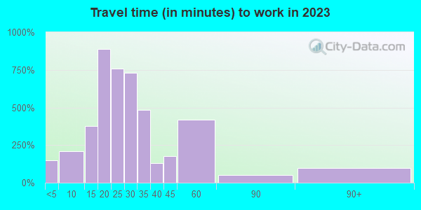 80230 Zip Code (Denver, Colorado) Profile - homes, apartments, schools ...
