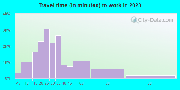 80231 Zip Code (Denver, Colorado) Profile - homes, apartments, schools ...