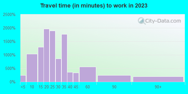 80237 Zip Code (Denver, Colorado) Profile - homes, apartments, schools ...